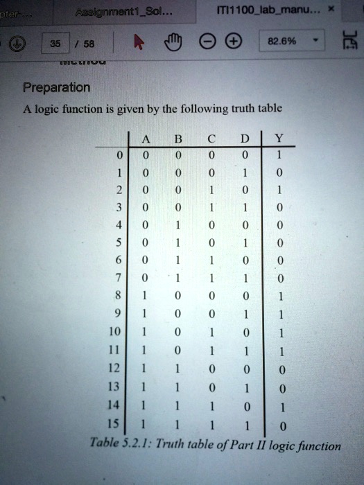 Preparation A logic function is given by the following truth table A B C D Y 0 0 0 0 1 1 0 0 0 1 ...