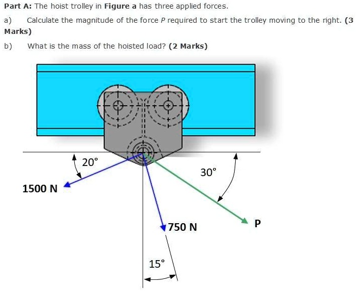 SOLVED: Part A: The hoist trolley in Figure a has three applied forces ...
