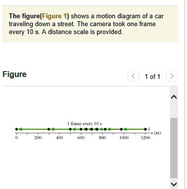 The figure(Figure 1) shows a motion diagram of a car traveling down a ...