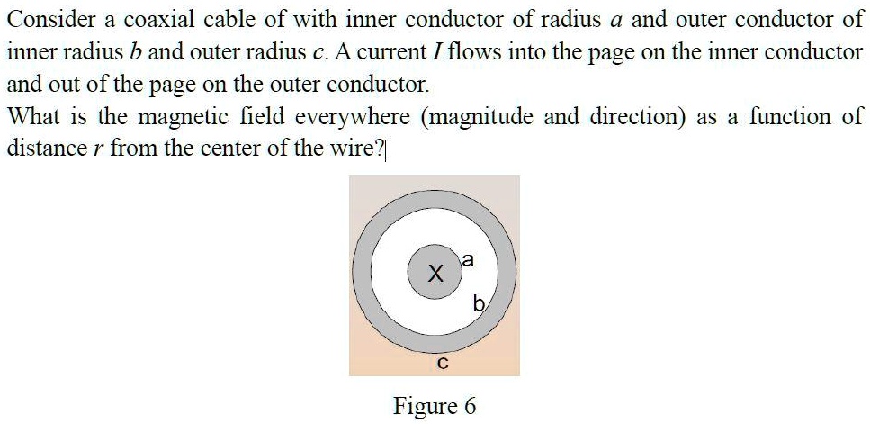 SOLVED: Consider coaxial cable of with inner conductor of radius and ...