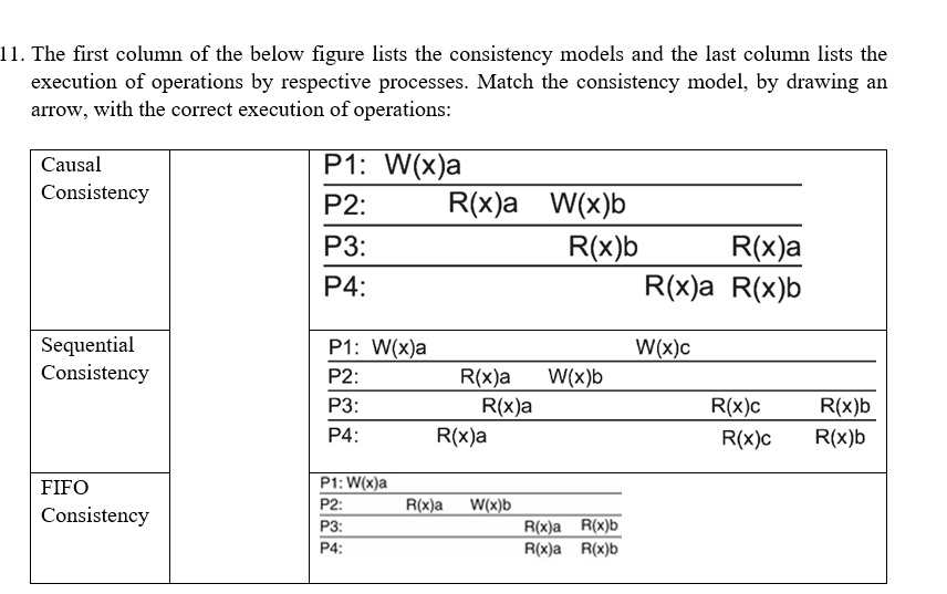 SOLVED: The first column of the figure below lists the consistency ...