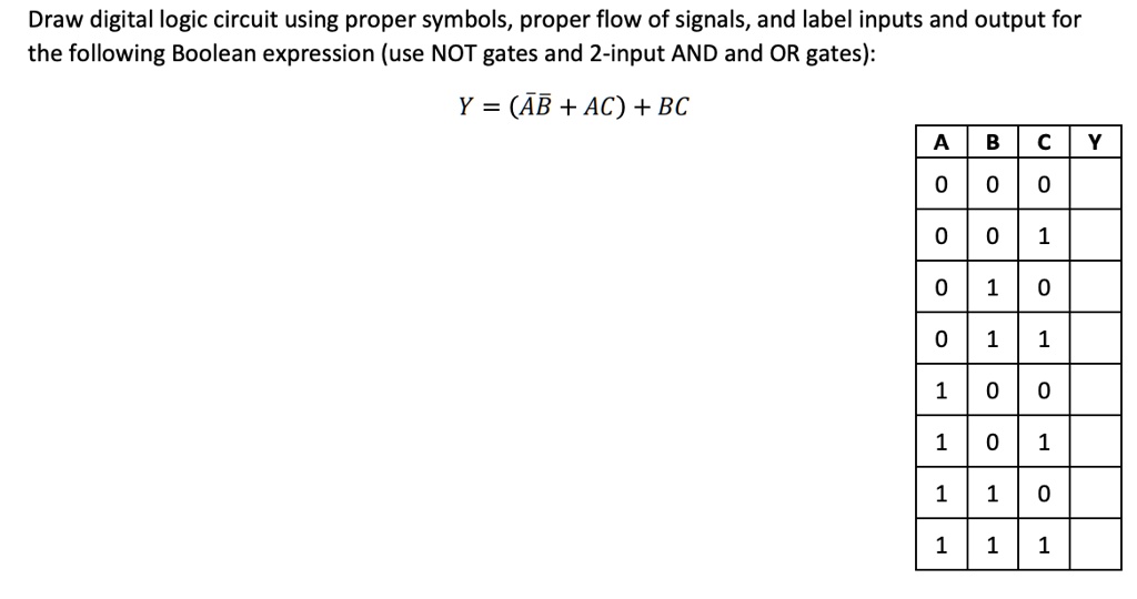 Draw digital logic circuit using proper symbols, proper flow of signals, and label inputs and ...
