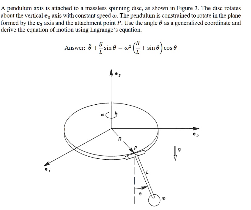 SOLVED: pendulum axis is attached to a massless spinning disc; as shown ...