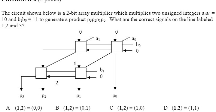 Solved The Circuit Shown Below Is A 2 Bit Array Multiplier Which Multiplies Two Unsigned