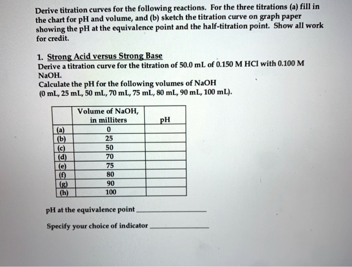 SOLVED: Derive titration curves for the following reactions. For the ...