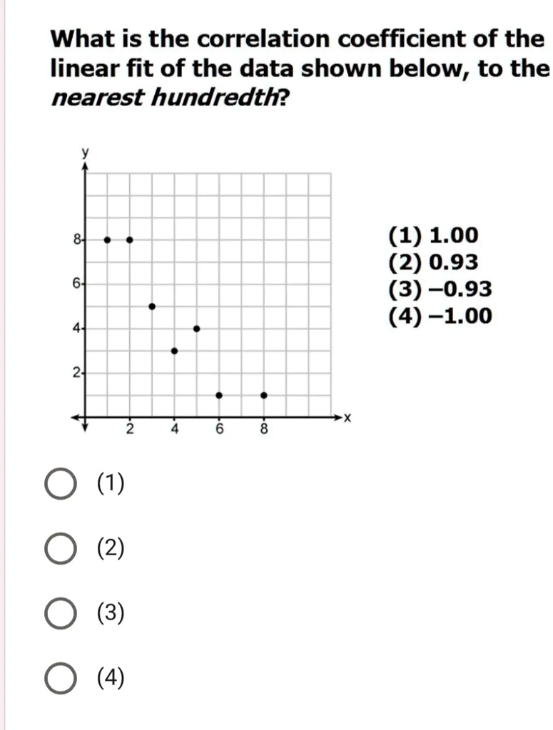 SOLVED: What is the correlation coefficient of the linear fit of the data shown below, to the ...
