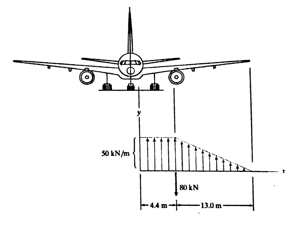 using the method of sections determine the diagram of forces affecting ...