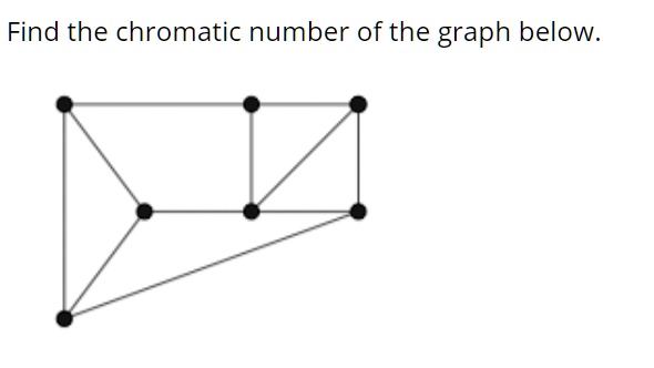 SOLVED: Find the chromatic number of the graph below