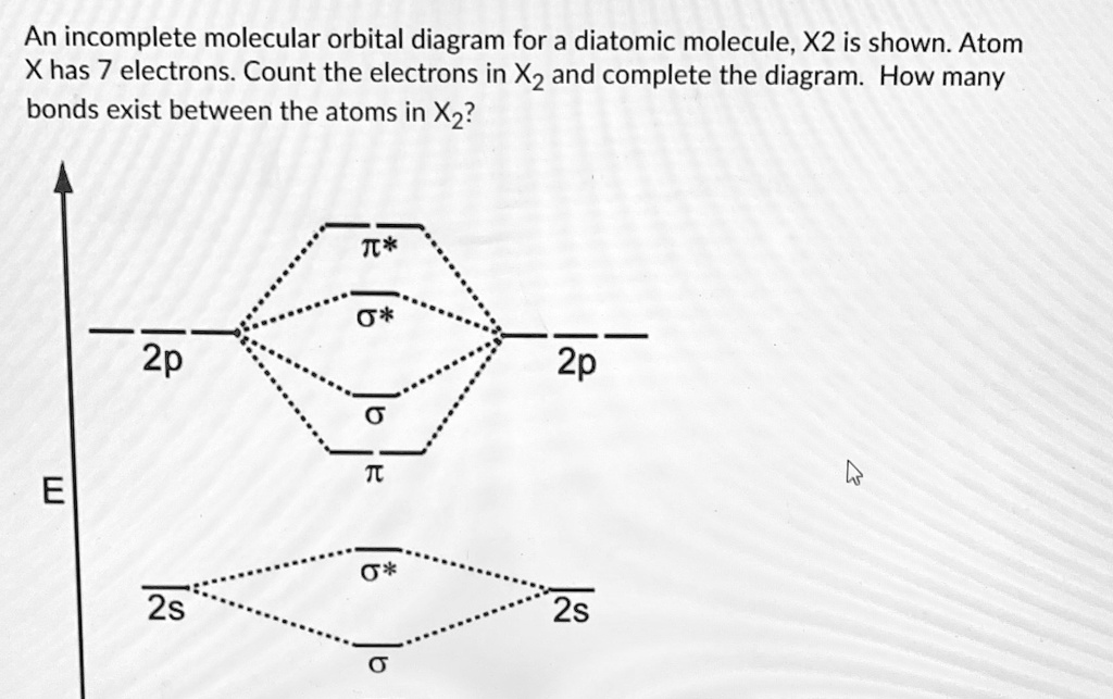 image an incomplete molecular orbital diagram for a diatomic molecule ...