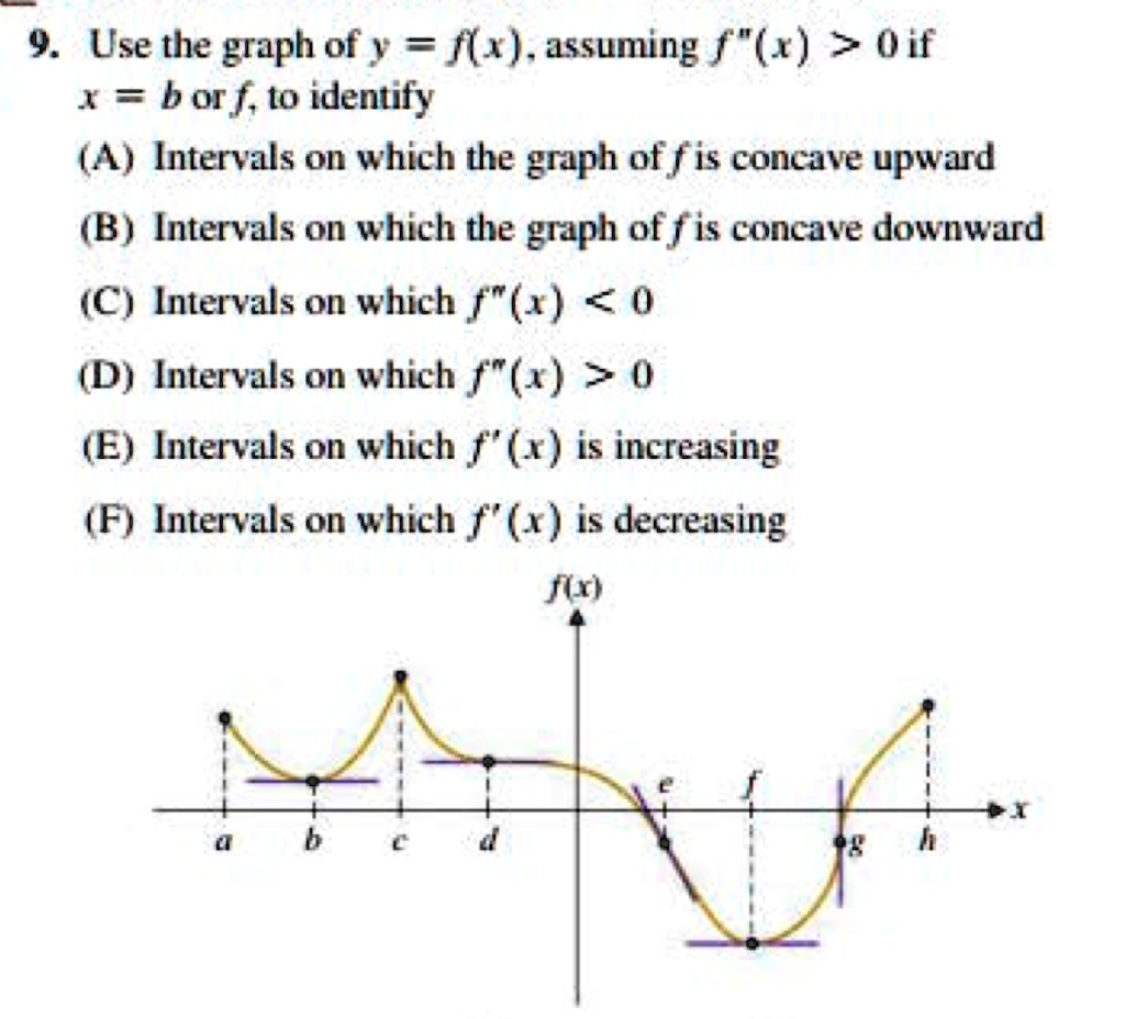 SOLVED:9. Use the graph of > = f(x) . assuming f " (x ) 7 0if J=b0ft0 ...
