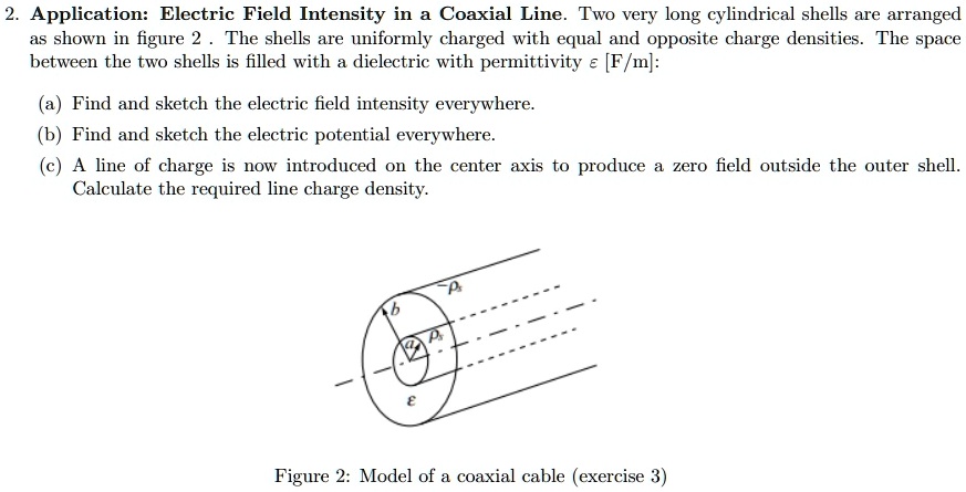 application electric field intensity in a coaxial line two very long ...
