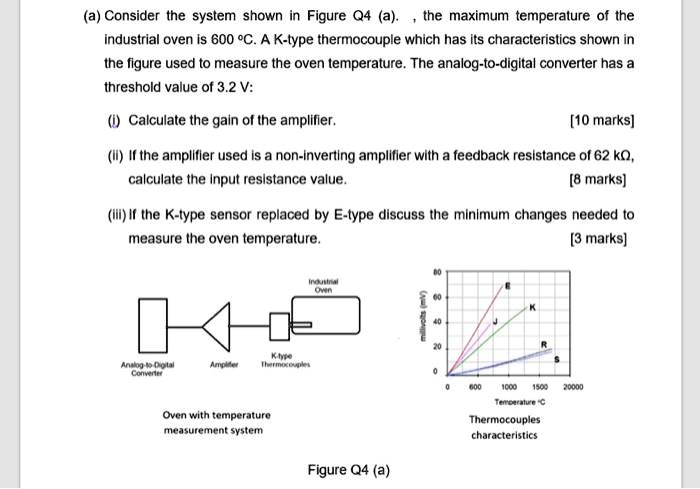 SOLVED: Consider the system shown in Figure Q4a. The maximum temperature of the industrial oven ...