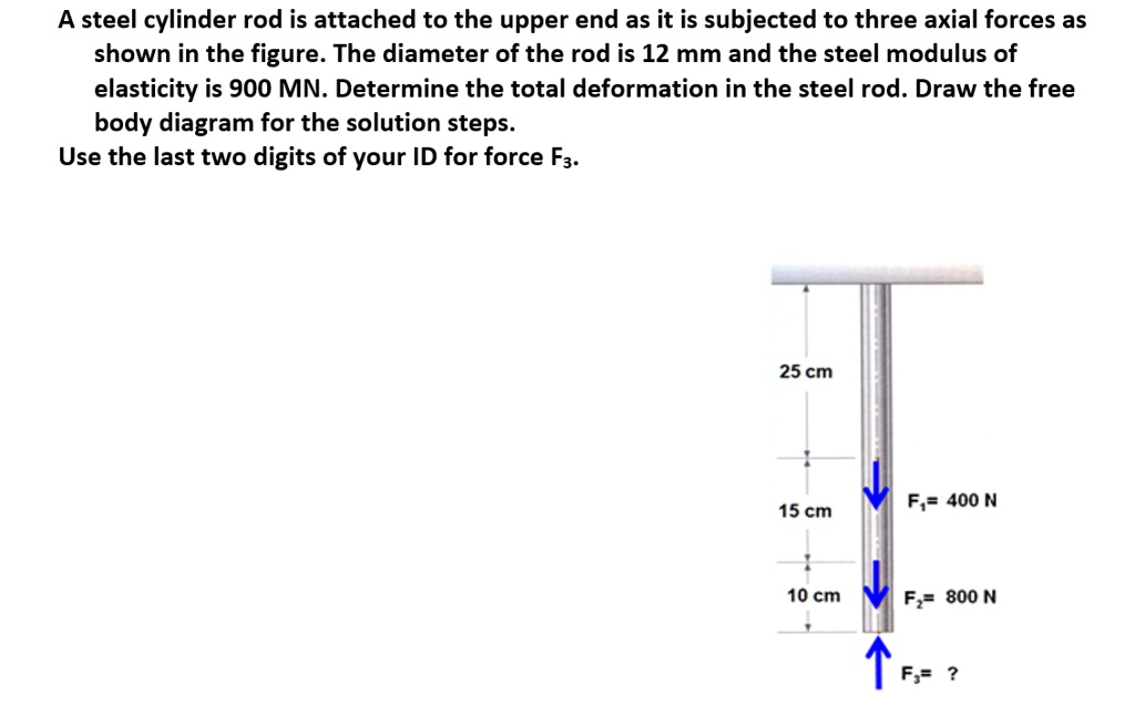 A steel cylinder rod is attached to the upper end as it is subjected to ...