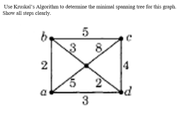 Solved Use Kruskals Algorithm To Determine The Minimal Spanning Tree