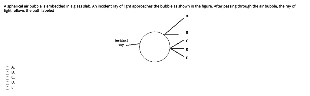 a spherical air bubble is embedded in a glass slab an incident ray of ...