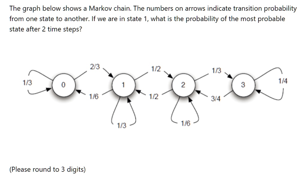 The graph below shows a Markov chain. The numbers on arrows indicate ...