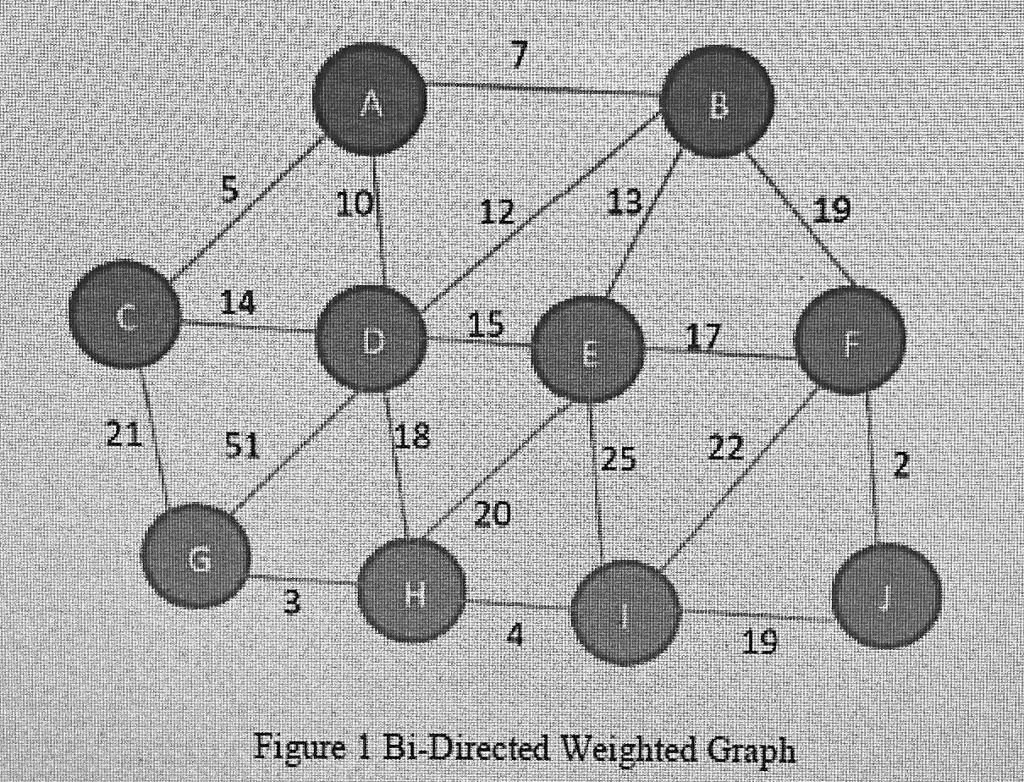 Solved Represent The Graph Given Below In Memory Using The Adjacency 3747