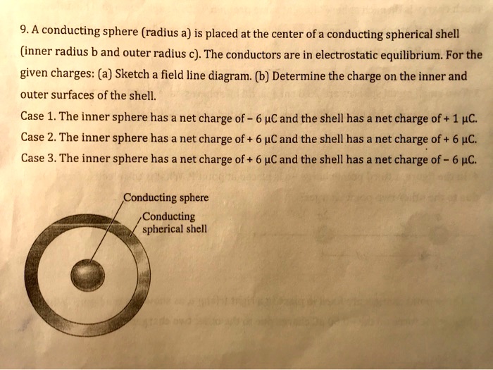 [GET ANSWER] 9a conducting sphere radius a is placed at the center ofa conducting spherical ...