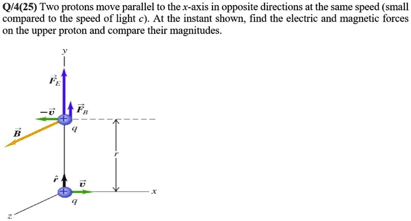 Q/4(25) Two protons move parallel to the x-axis in opposite directions at the same speed (small ...