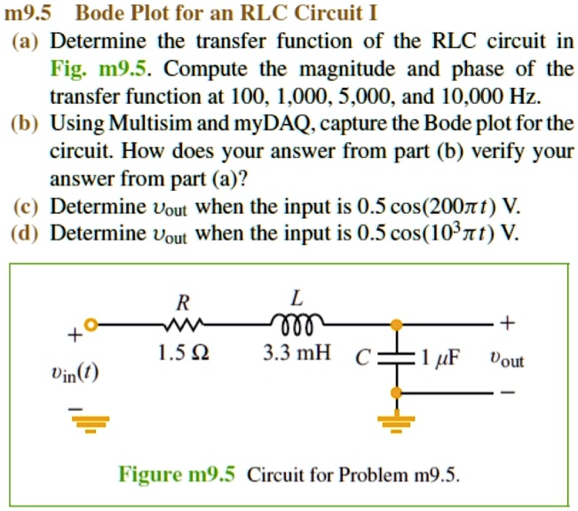 m9.5 Bode Plot for an RLC Circuit I (a) Determine the transfer function of the RLC circuit in ...