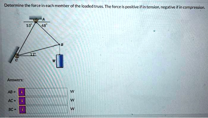 SOLVED: Determine the force in each member of the loaded truss The ...