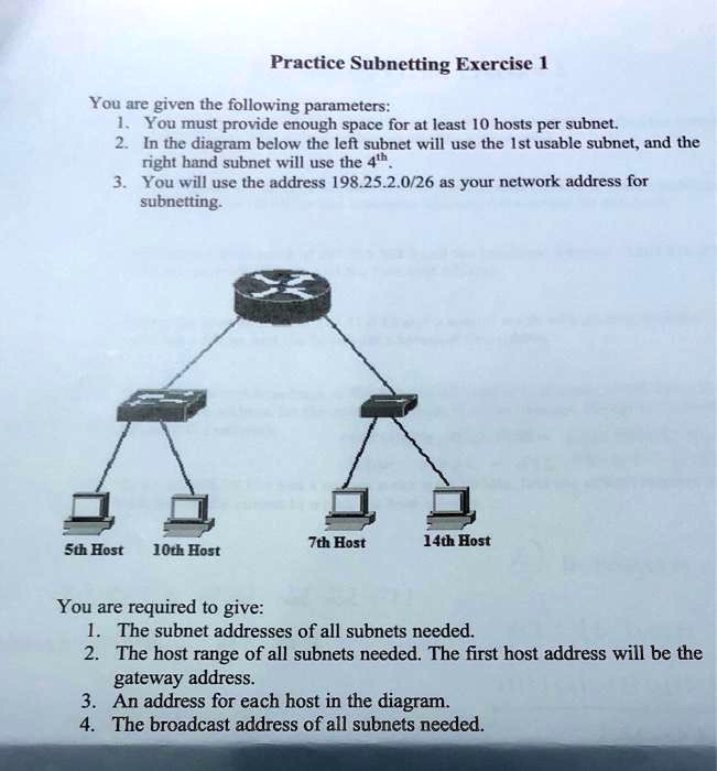 Solved Practice Subnetting Exercise 1 You Are Given The Following