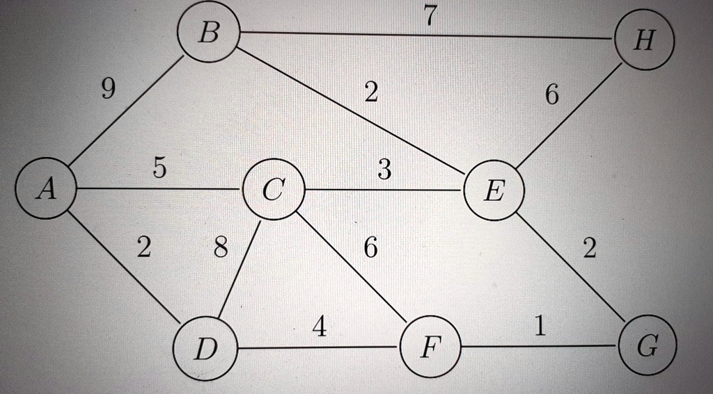 Solved Consider The Following Weighted Undirected Graph Show The Order Of The Edges Selected