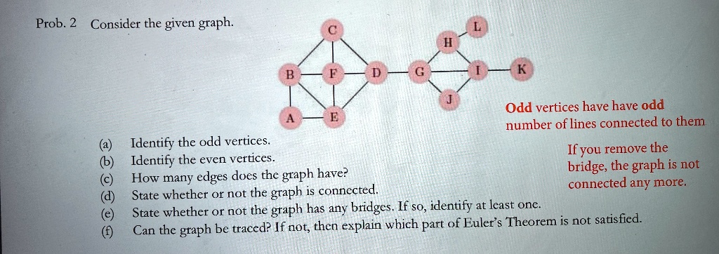 SOLVED:Prob. 2 Consider the given graph. Odd vertices have have odd number of lines connected to ...