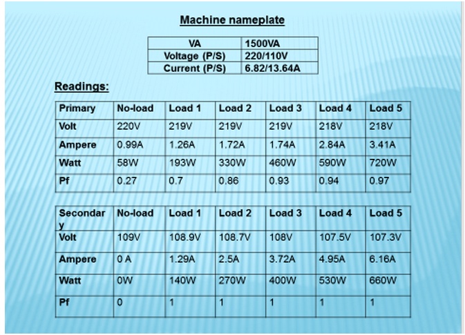 question 1 of 2 111a determine the voltage regulation of the ...