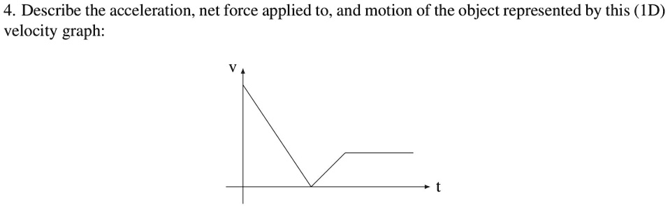 SOLVED: Create complete models (schema, force diagrams, position, velocity, acceleration and net ...