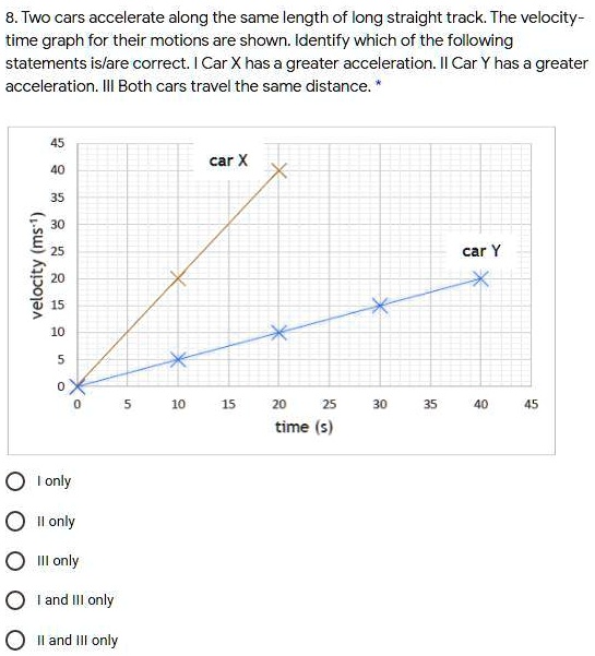 SOLVED: QUESTION IN ATTACHMENT (KINEMATICS GRAPH) Two cars accelerate ...