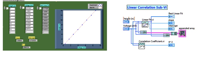 SOLVED: Prepare the appropriate LabVIEW code to perform the calibration ...