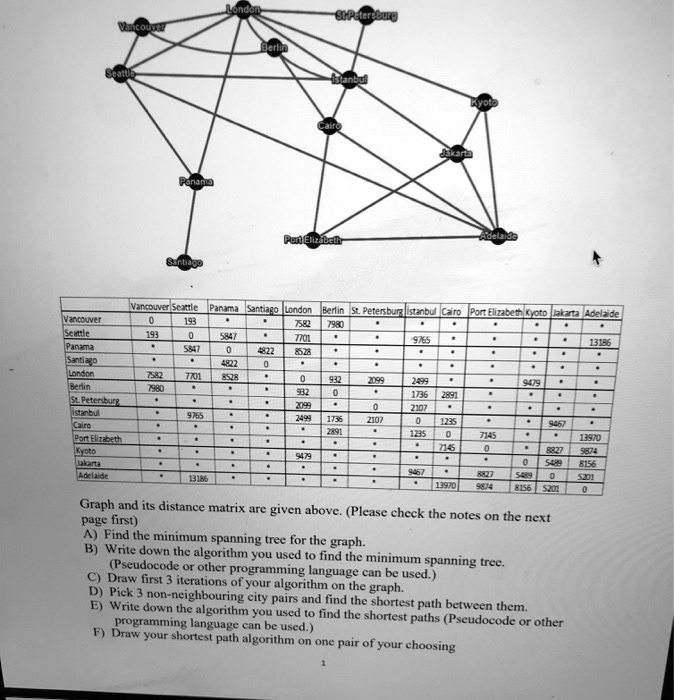 Solved A Spanning Tree T Of An Undirected Graph G Is A Subgraph That Is A Tree Which Includes 