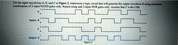 Solved For The Input Waveforms A B And C In Figure 2 Implement A Logic Circuit That Will 5786