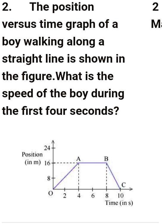 SOLVED: 'The position versus time graph of a boy walking along a ...