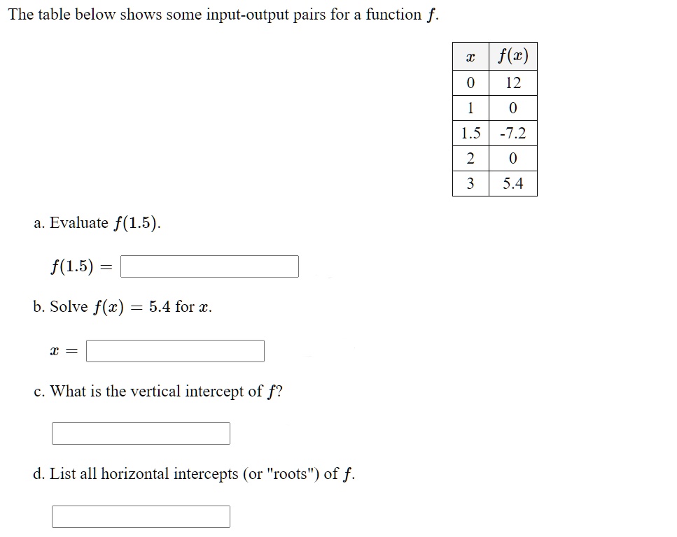 the table below shows some input output pairs for a function f fc 12 15 ...