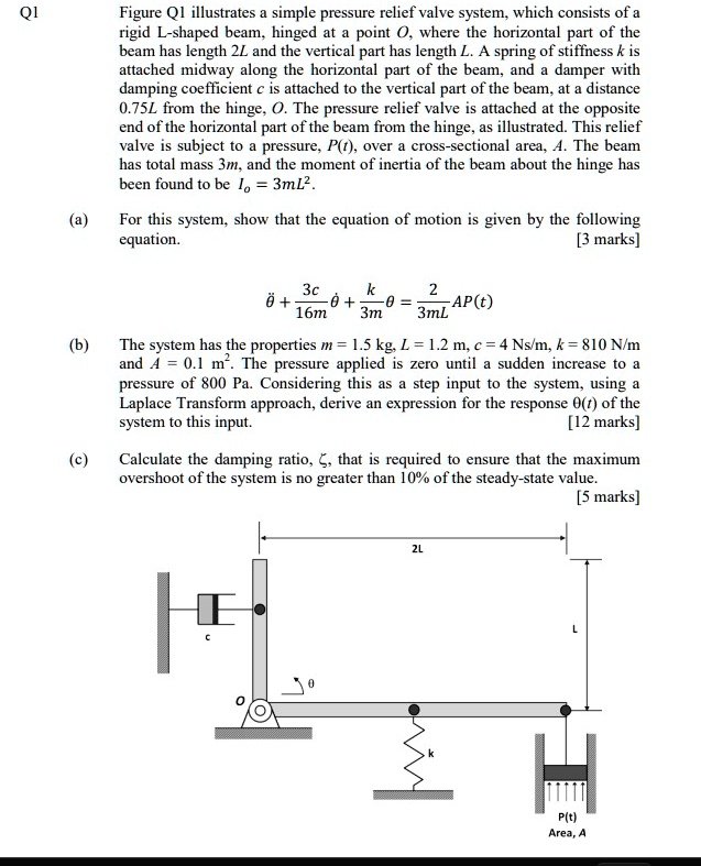 Q1 (a) Figure Q1 illustrates a simple pressure relief valve system ...