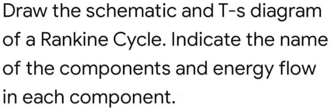 Draw the schematic and T-s diagram of a Rankine Cycle. Indicate the ...