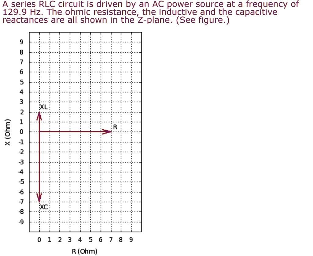 SOLVED:A series RLC circuit is driven by an AC power source at a frequency of 129.9 Hz. The ...