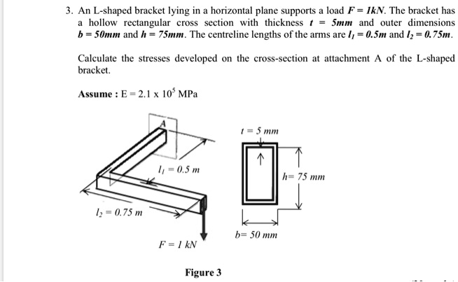 SOLVED: An L-shaped bracket lying in a horizontal plane supports a load ...
