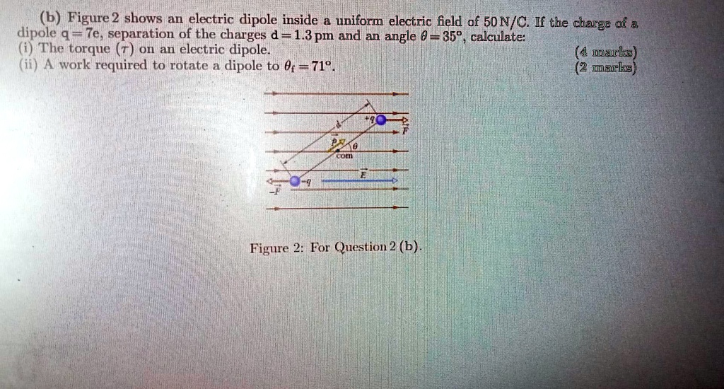 SOLVED: Figure 2 shows an electric dipole inside a uniform electric ...