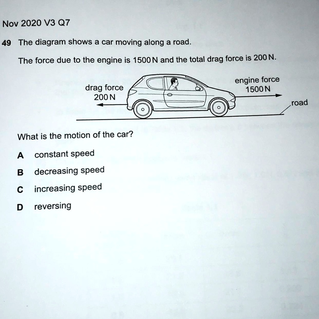 Nov 2020 V3 Q7 49 The diagram shows a car moving along a road. The ...