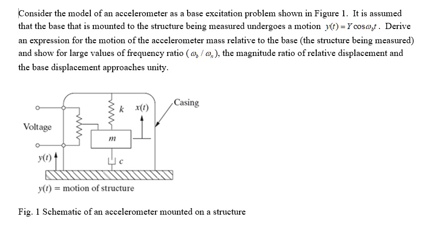 SOLVED: Consider the model of an accelerometer as a base excitation problem shown in Figure 1 ...