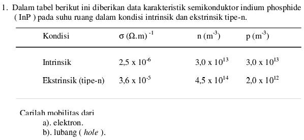 SOLVED: Dalam tabel berikut ini diberikan data karakteristik ...