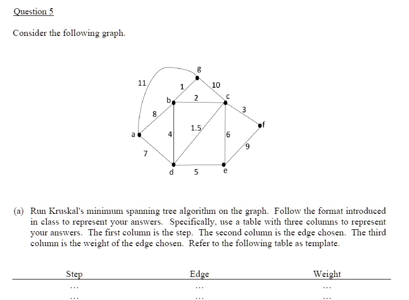 SOLVED: Consider the following graph: Run Kruskal's minimum spanning tree algorithm on the graph ...