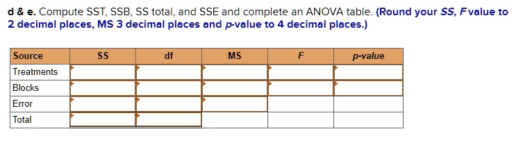 SOLVED: d e Compute SST, SSB, SS total, and SSE and complete an ANOVA ...