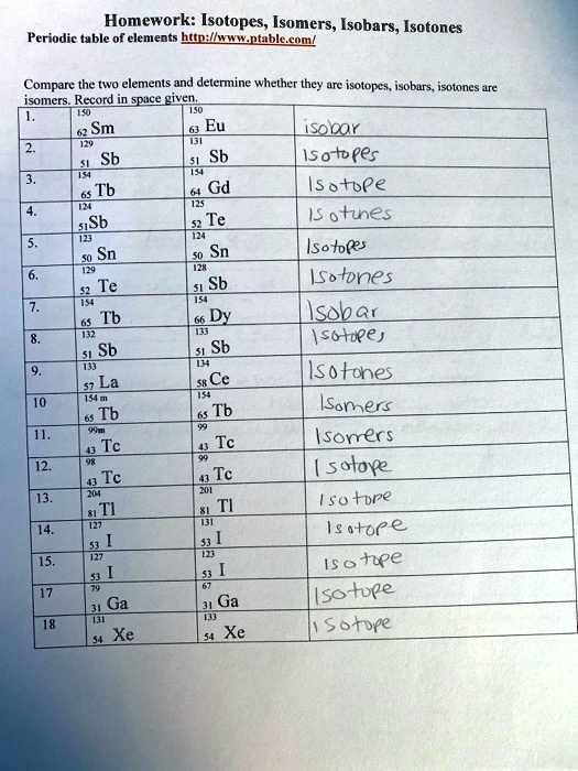 homework isotopes isomers isobars isotones periodic table of elements ...