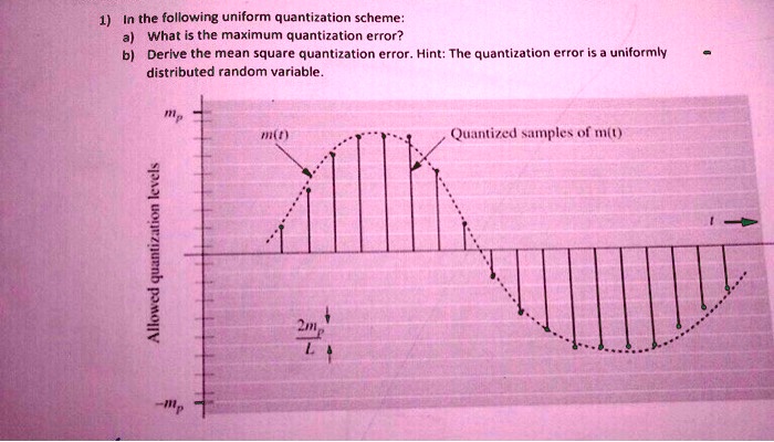 Solved A What Is The Maximum Quantization Error B Derive The Mean Square Quantization Error 