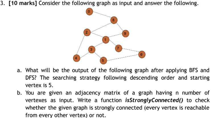 SOLVED: 3.0 [10 marks] Consider the following graph as input and answer ...