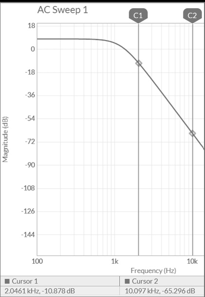problem design an active filter circuit that meets the parameters shown ...